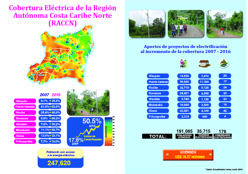 Cobertura-RACCN – Ministerio de Energía y Minas